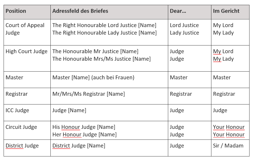 Wie spricht man Richter in England korrekt an? - Cross Channel Lawyers